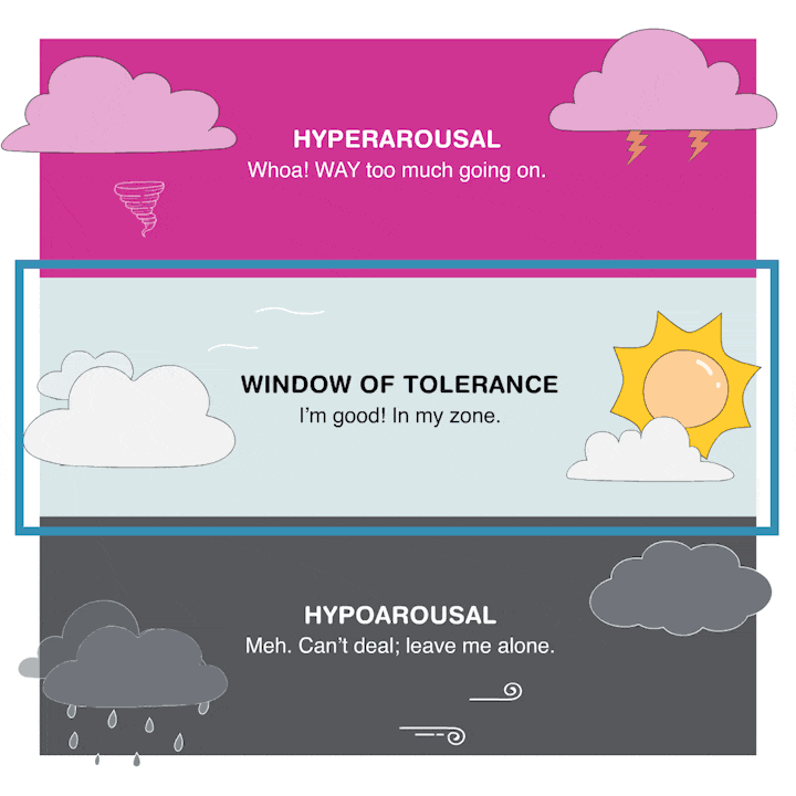 Understanding your window of tolerance for stress - Kids Help Phone